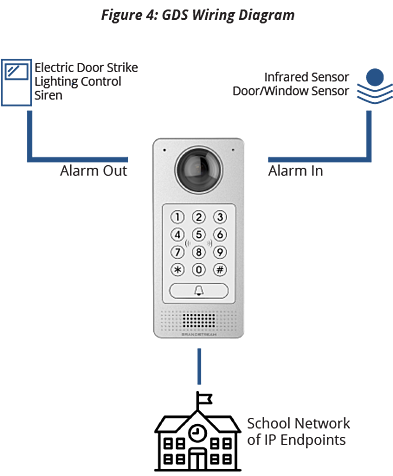 Grandstream’s guide to deploying unified communications in primary and ...